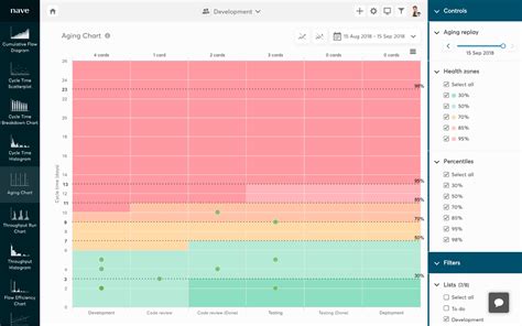 Why Every Daily Standup Needs The Aging Chart Nave
