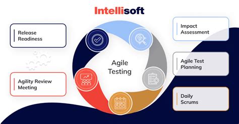 Guide To Qa Qc And Testing In Software Development