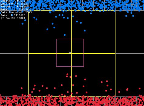 GitHub Auios Auios QuadTree