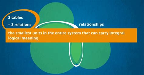 Relational Database Essentials 365 Data Science