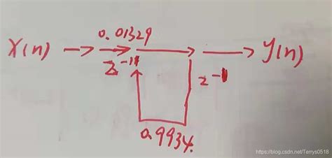 S域到z域变换和差分方程s域到z域变换公式 Csdn博客
