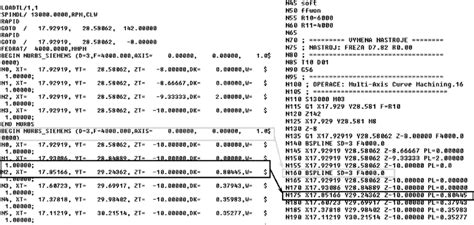 The Difference Between Cl Data And Nc Program With Spline Download Scientific Diagram