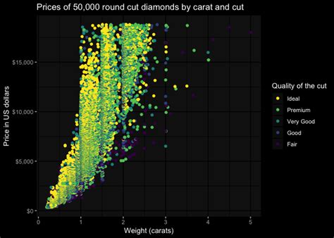 Hướng dẫn cách Ggplot change background color Dành cho người mới bắt đầu