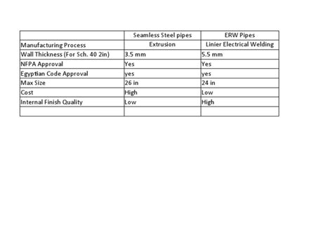 Erw Vs Seamless Steel Pipes Pdf