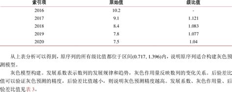 Table Of Test Results Of The Total Mortality Scale Ratio 表 2