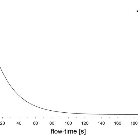 Temperature Field Inside The Cabin Download Scientific Diagram