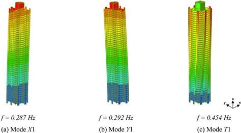 Tall Buildings Could Be Built Quicker And More Cheaply If Damping Models Were Correct Super
