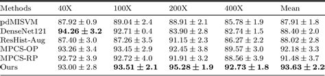 Classification Of Breast Cancer Histopathology Images Using A Modified