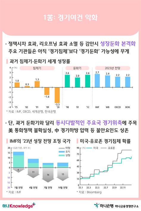 하나금융연구소