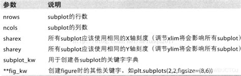 plt figure plt figure figsize csdn博客