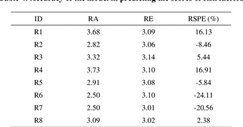 Table 4 From An Analytic Network Process Model For Risk Quantification Of Mega Construction