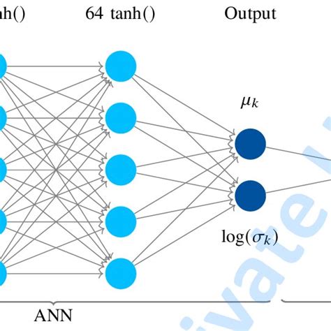 Policy Neural Network [2] Download Scientific Diagram
