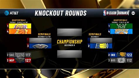 인 시즌 토너먼트 브라켓 농구 에펨코리아