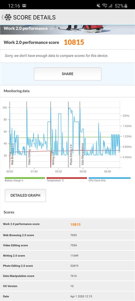System Performance 120hz Winner The Samsung Galaxy S20 S20 Ultra