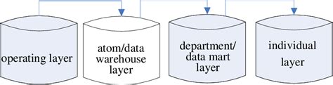 Figure 6 From Analysis And Application Of Sensor Alarm Threshold