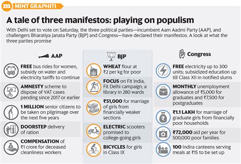 Aap 2025 Manifesto Of Britney S Brock