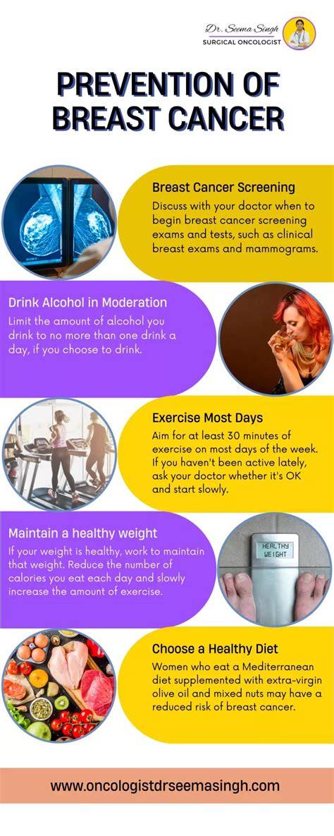 Ppt Prevention Of Breast Cancer Powerpoint Presentation Free