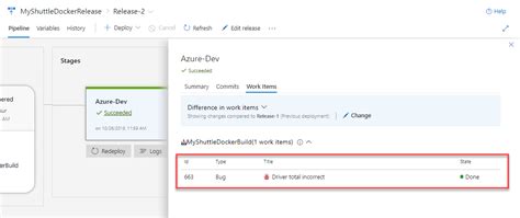 Overview Azure Devops Hands On Labs