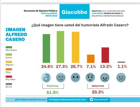Tristeza Angustia Y Bronca Las Emociones De Los Argentinos Frente A
