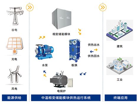 供暖热水解决方案 更多场景 上海上乘新能源科技有限公司