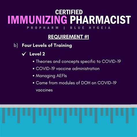 Blue Hygeia How To Be A Certified Immunizing Pharmacist 💉