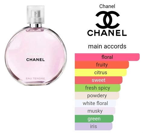 🌷newbie Looking For Recs Rfemfraglab