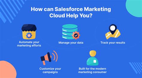The Future Of Marketing Salesforce Marketing Cloud