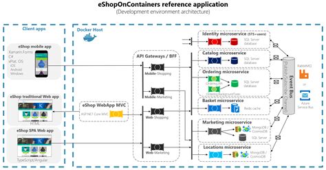Microsoft Application Architecture Jebrown