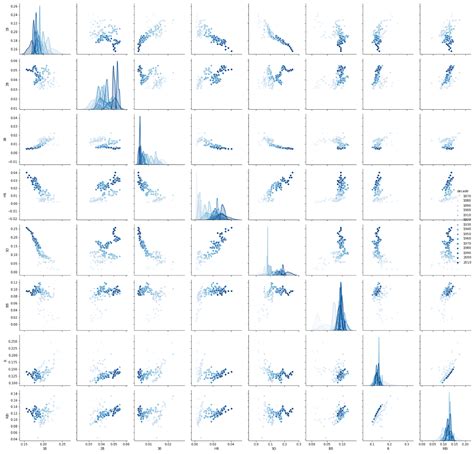 Cornell Virtual Workshop Python For Data Science Visualizing Data