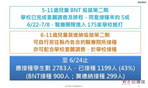 觀傳媒 中彰投新聞 影／彰化縣新增2026例確診浮現正向曲線 疫情走向常態流行期