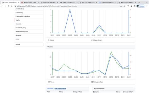Caocao Wiki Apijson Framework Apijson Router Issue