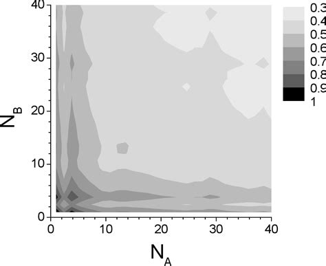Figure 2 From Retarded And Nonretarded Van Der Waals Interactions Between A Cluster And A Second