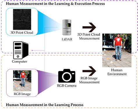 Figure 1 From Deeplabv3 Refiner Based Semantic Segmentation Model For
