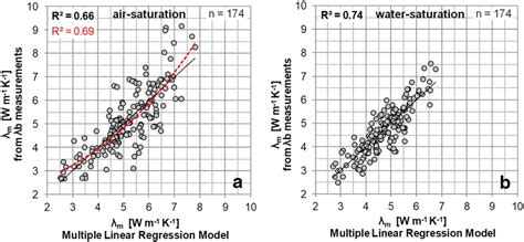 Cross Plot Of λ M Calculated From Of λ B Measurements Versus λ M