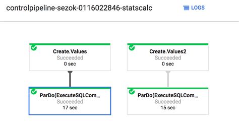 Designing ETL Architecture For A Cloud Native Data Warehouse On Google Cloud Platform Google