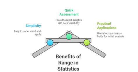 Range In Statistics Definition Formula And Examples