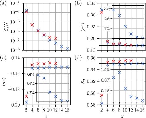 Figure 9 From Tensor Network Based Variational Monte Carlo Approach To