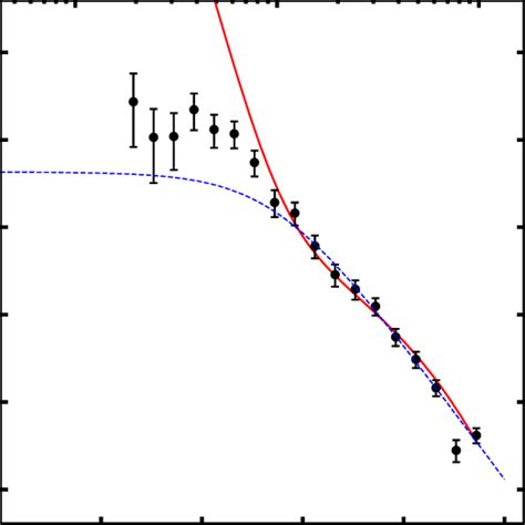Globular Cluster Density Profile For The Blue Subpopulation Filled