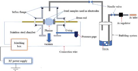 Schematics Of The Discharge Cell Download Scientific Diagram