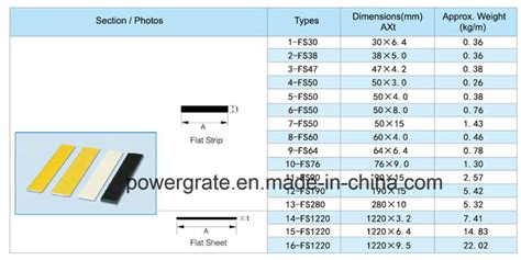 Frp Grp Strip Frp Flat Strip Building Materials Frp Profiles Fiberglass Profiles High