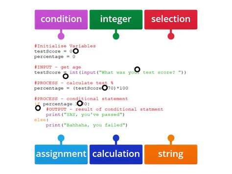 label the program labelled diagram