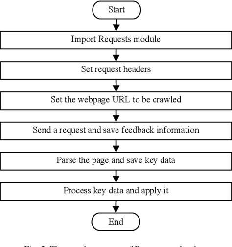 Figure 2 From Design And Implementation Of Web Crawler System Based On