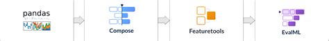 ทั้ง Drata Engineer And Drama Driven Development Facebook
