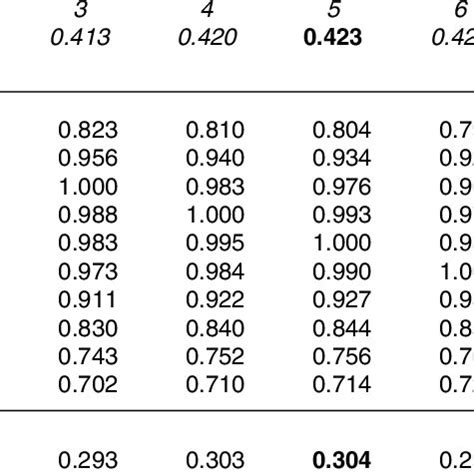 Example of MLE Estimation for STSP θ n Download Table