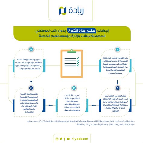 هيئة تنمية المؤسسات الصغيرة والمتوسطة On Twitter قرار التفرغ أحد