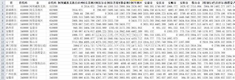 2022年中国各城市间交通距离矩阵数据（驾车距离矩阵和驾车耗时矩阵）搜狐汽车搜狐网