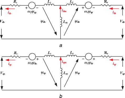 dynamic d q equivalent circuits of dfig convention a d ‐axis circuit