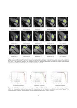 Fully Automated Left Atrium Segmentation From Anatomical Cine Long Axis Mri Sequences Using Deep