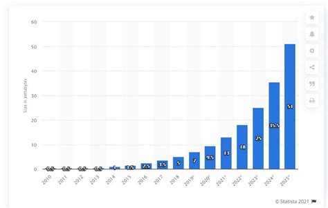 Data Corner On Linkedin Bigdata Datascience Analytics