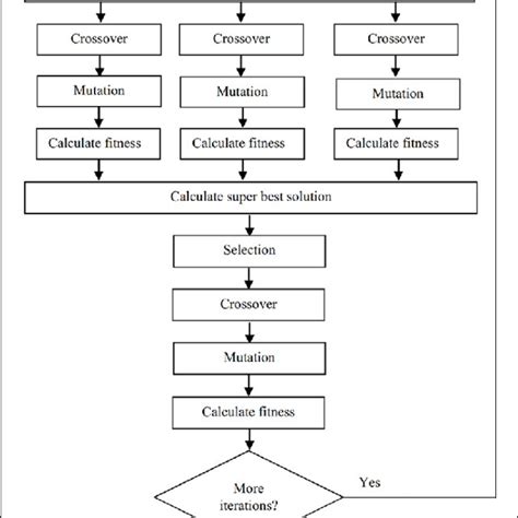 Working Of The Proposed Algorithm Download Scientific Diagram